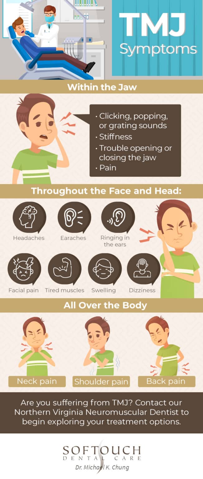 TMJ Treatment Vienna VA - TMD Treatment Oakton VA